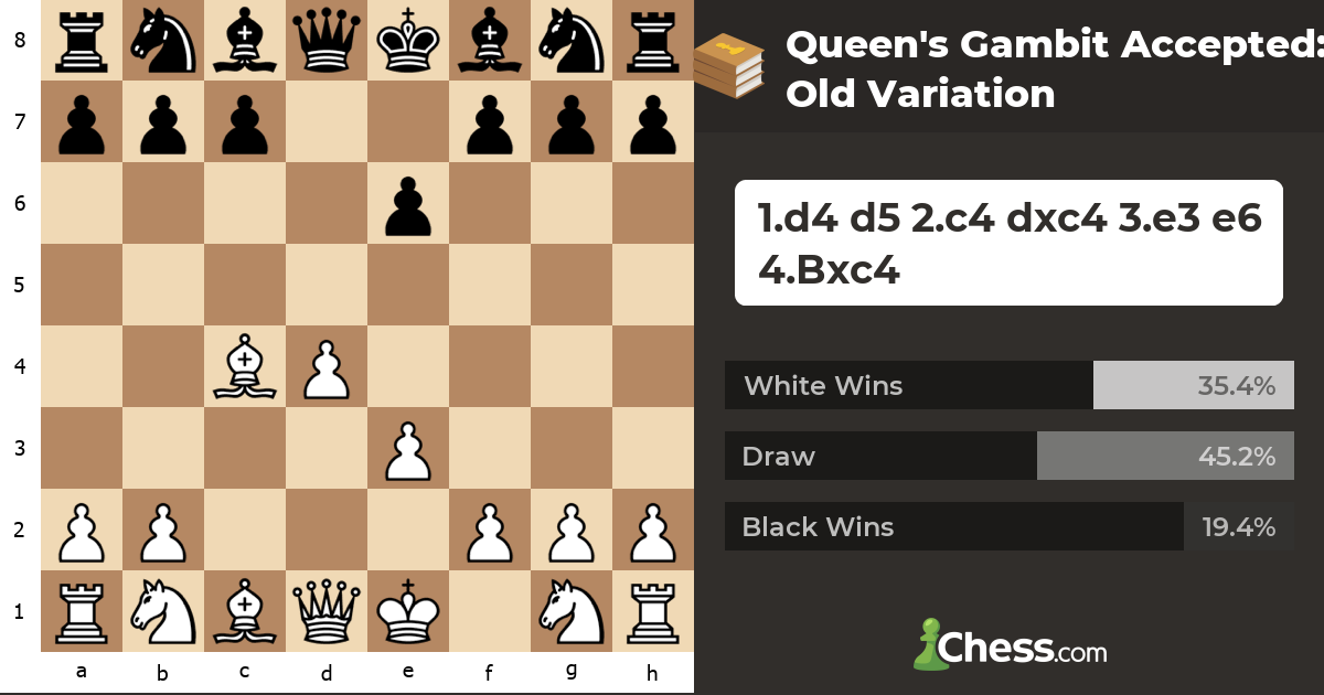 Queen's Gambit Accepted: Old Variation - Chess Openings - Chess.com