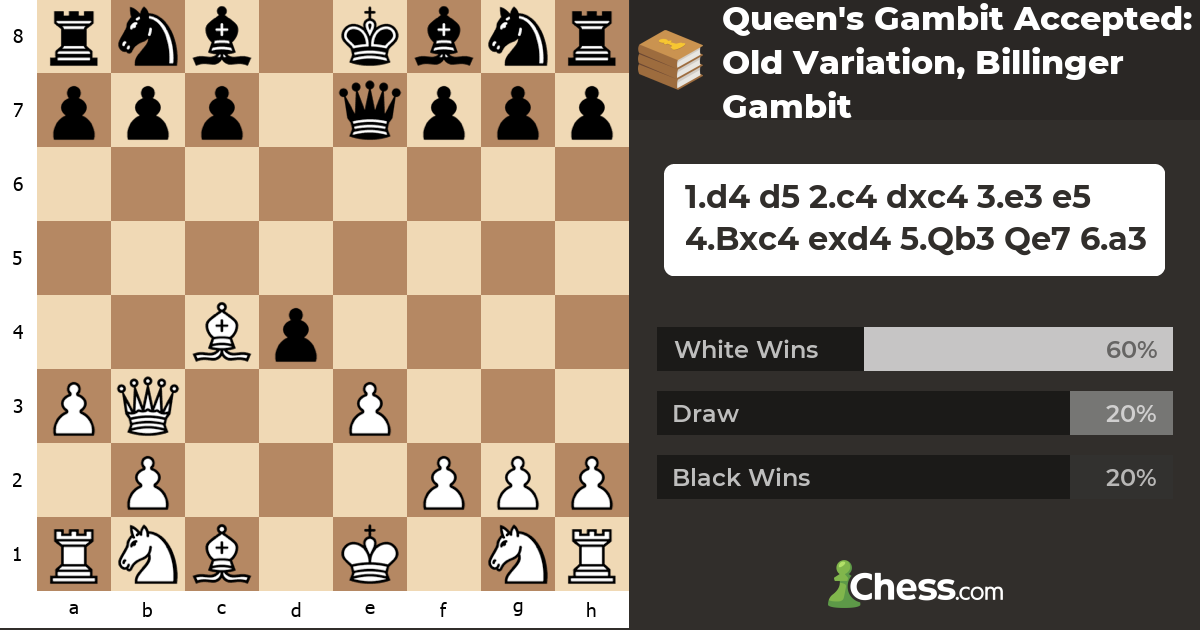 Queen's Gambit Accepted: Old Variation, Billinger Gambit - Chess ...