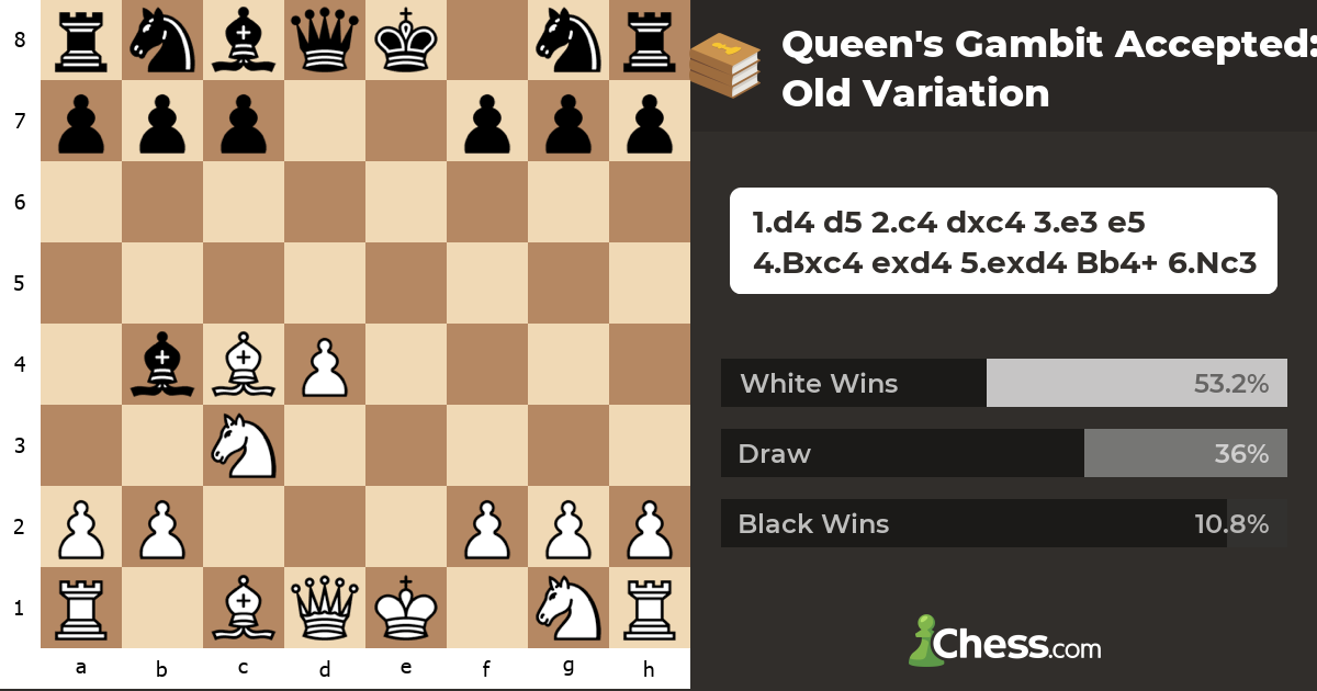 Queen's Gambit Accepted: Old Variation - Chess Openings - Chess.com