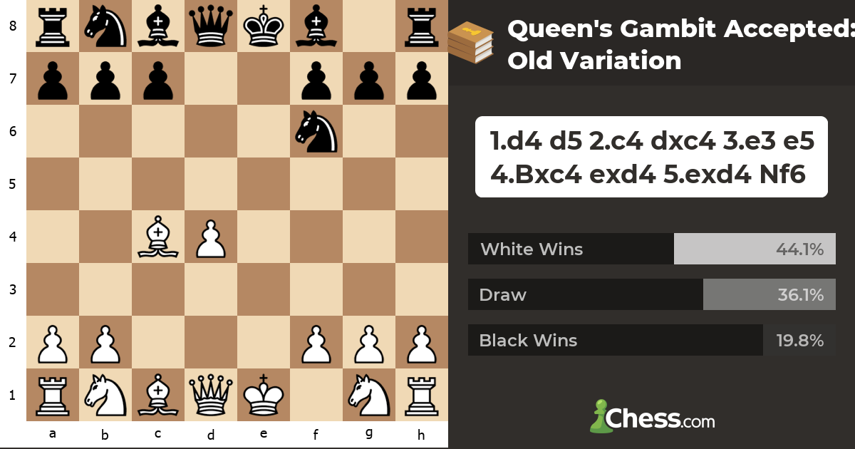 Queen's Gambit Accepted: Old Variation - Chess Openings - Chess.com