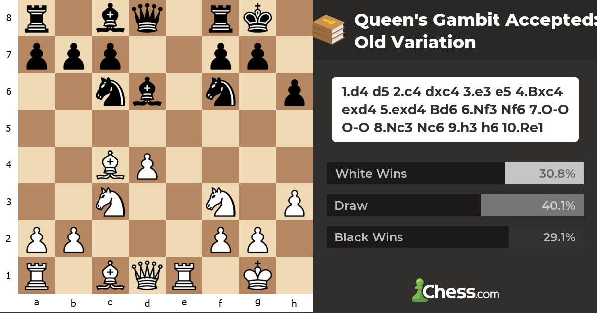 Queen's Gambit Accepted: Old Variation - Chess Openings - Chess.com