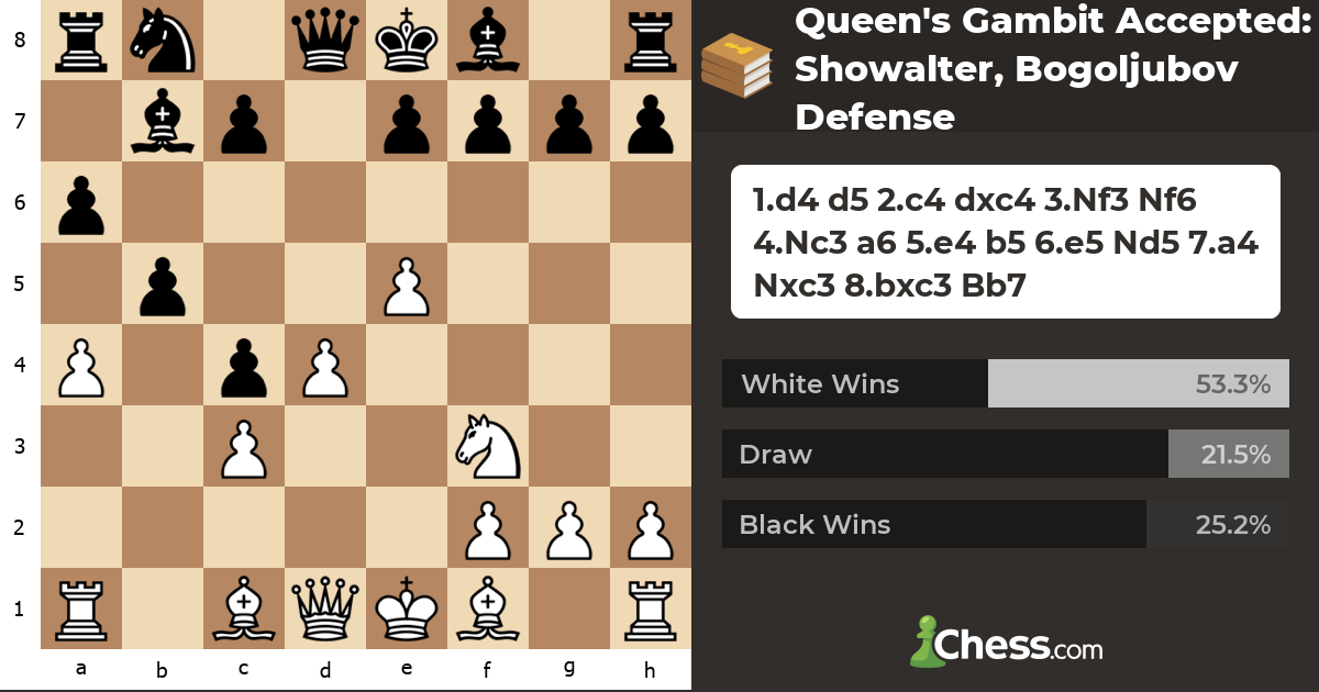 Queen's Gambit Accepted: Showalter, Bogoljubov Defense - Chess Openings ...