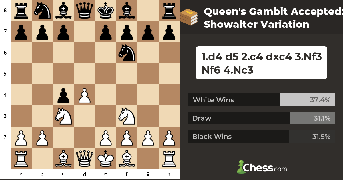 Queen's Gambit Accepted: Showalter Variation - Chess Openings - Chess.com