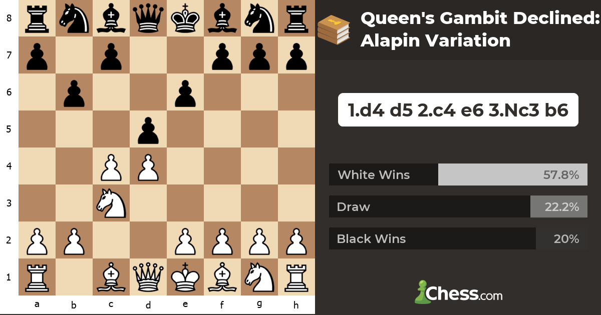 Queen's Gambit Declined: Alapin Variation - Chess Openings - Chess.com