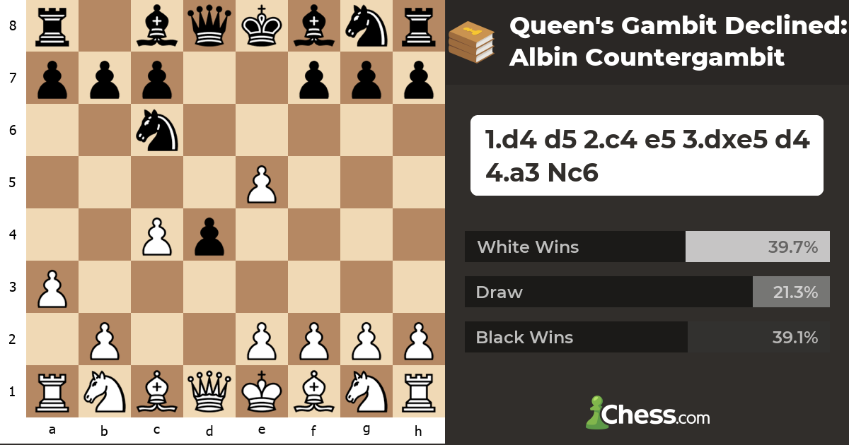 Queen's Gambit Declined: Albin Countergambit - Chess Openings - Chess.com