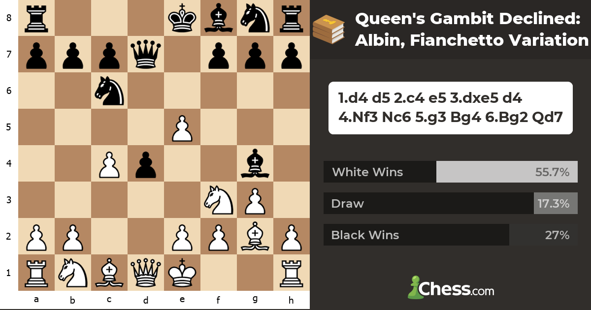 Queen's Gambit Declined: Albin, Fianchetto Variation - Chess Openings ...