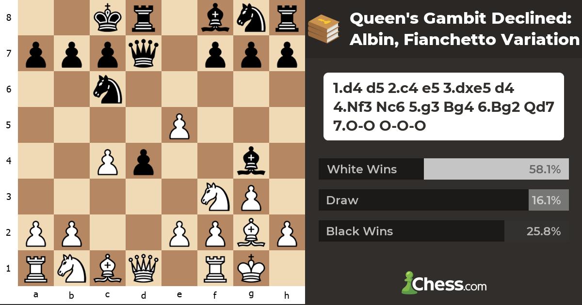 Queen's Gambit Declined: Albin, Fianchetto Variation - Chess Openings ...