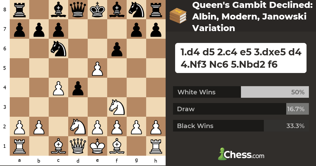 Queen's Gambit Declined: Albin, Modern, Janowski Variation - Chess ...