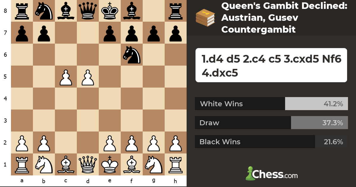 Queen's Gambit Declined: Austrian, Gusev Countergambit - Chess Openings ...