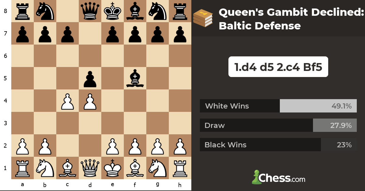 Queen's Gambit Declined: Baltic Defense - Chess Openings - Chess.com