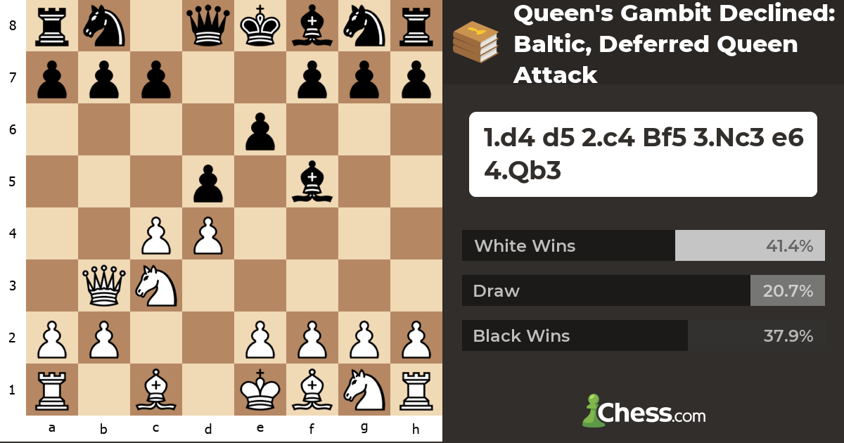 Queen's Gambit Declined: Baltic, Deferred Queen Attack - Chess Openings ...