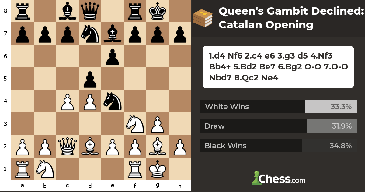 Queen's Gambit Declined: Catalan Opening - Chess Openings - Chess.com