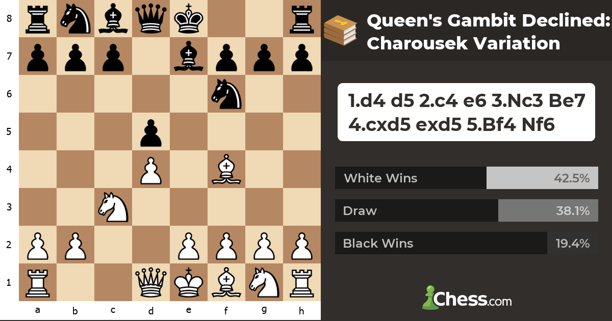 Queen's Gambit Declined: Charousek Variation - Chess Openings - Chess.com