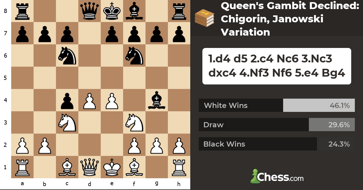 Queen's Gambit Declined: Chigorin, Janowski Variation - Chess Openings ...