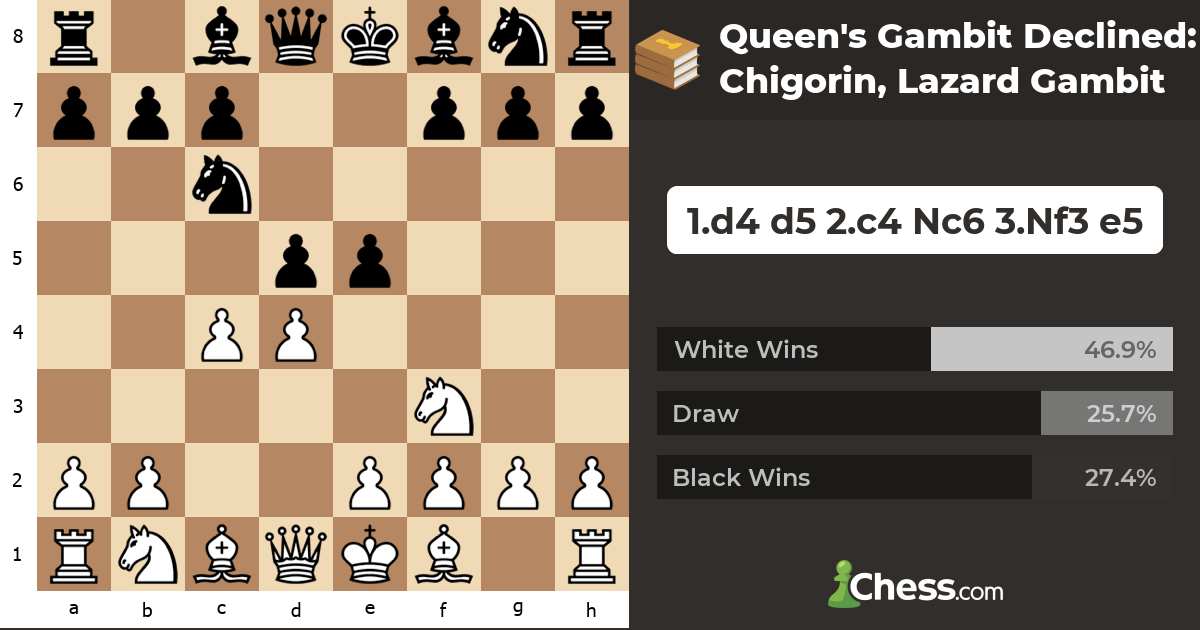 Queen's Gambit Declined: Chigorin, Lazard Gambit - Chess Openings ...