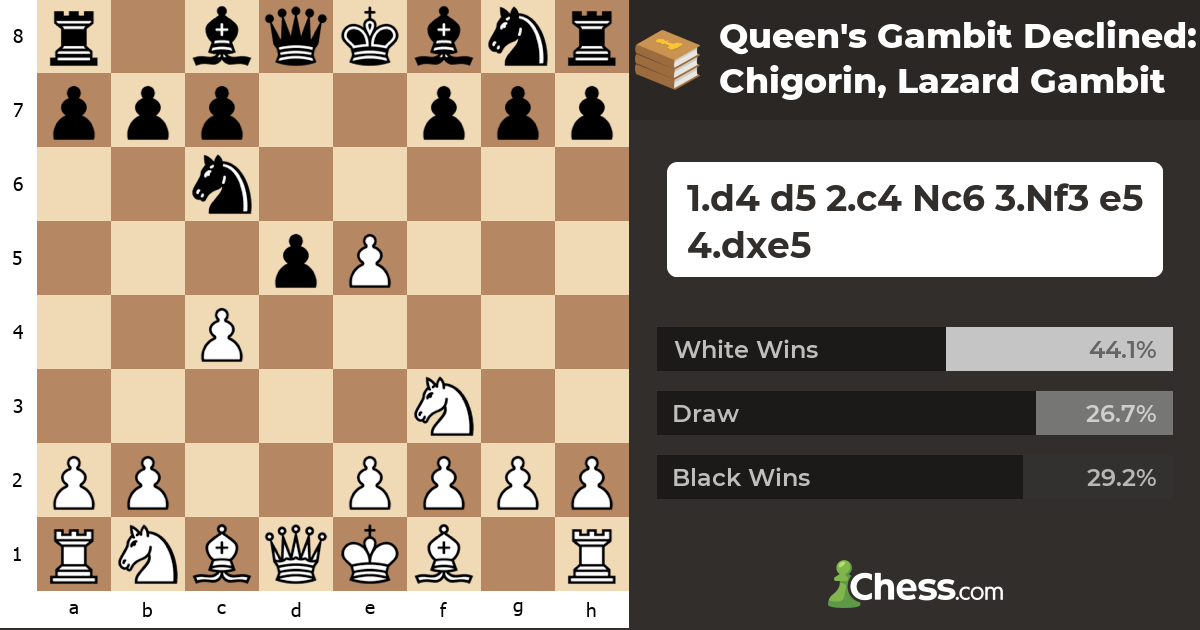 Queen's Gambit Declined: Chigorin, Lazard Gambit - Chess Openings ...