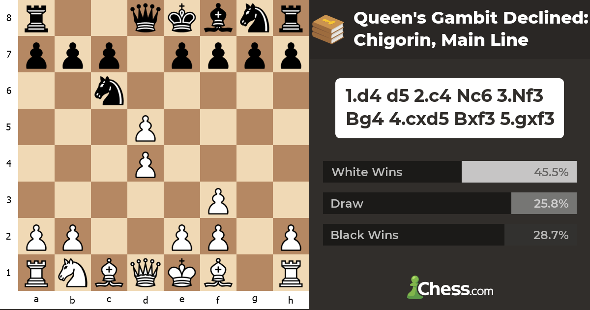 Queen's Gambit Declined: Chigorin, Main Line - Chess Openings - Chess.com