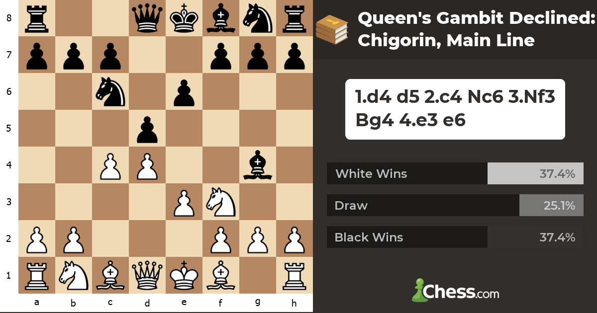 Queen's Gambit Declined: Chigorin, Main Line - Chess Openings - Chess.com
