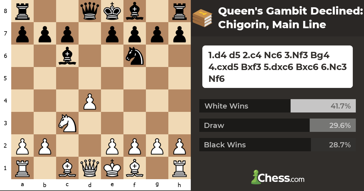 Queen's Gambit Declined: Chigorin, Main Line - Chess Openings - Chess.com