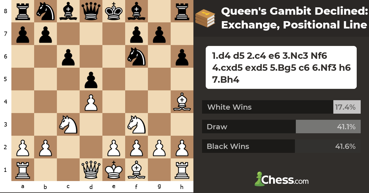 Queen's Gambit Declined: Exchange, Positional Line - Chess Openings ...
