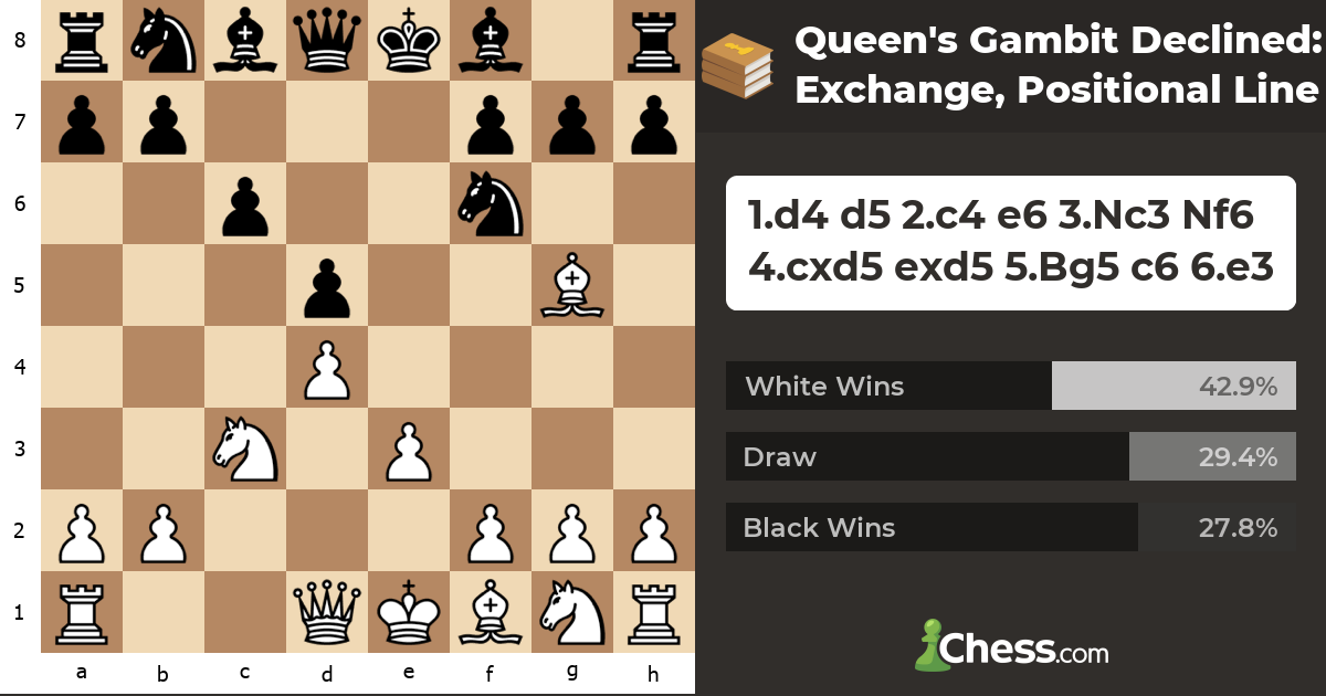 Queen's Gambit Declined: Exchange, Positional Line - Chess Openings ...
