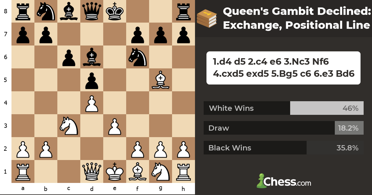 Queen's Gambit Declined: Exchange, Positional Line - Chess Openings ...