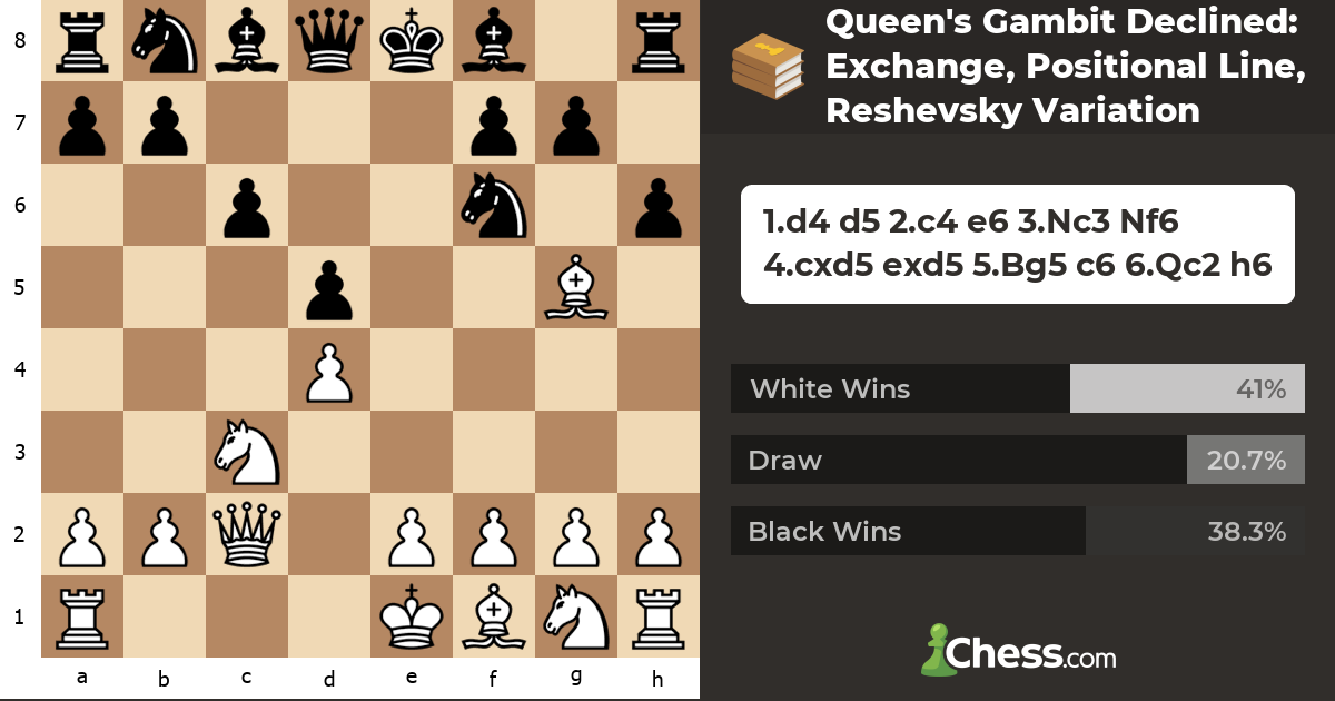 Queen's Gambit Declined: Exchange, Positional Line, Reshevsky Variation ...
