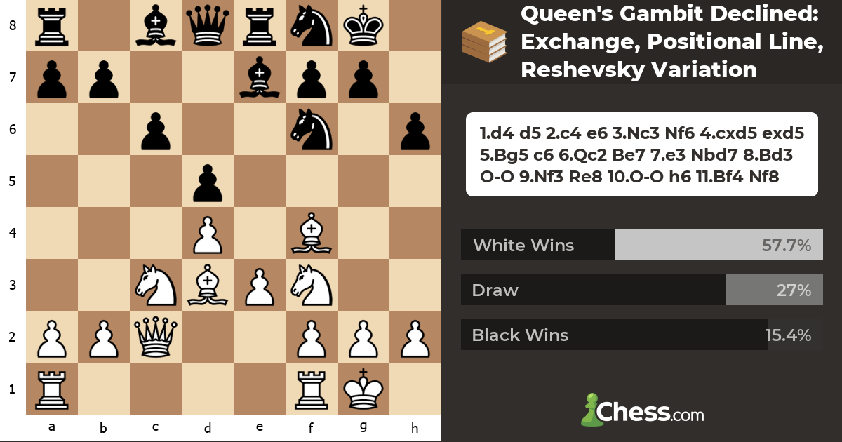 Queen's Gambit Declined: Exchange, Positional Line, Reshevsky Variation ...