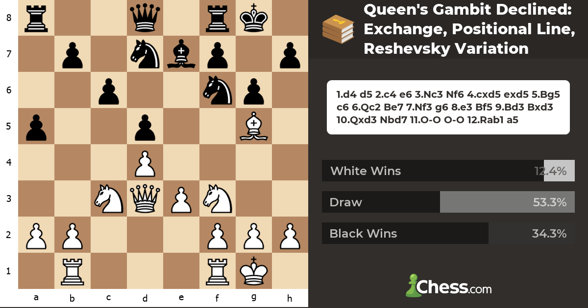 Queen's Gambit Declined: Exchange, Positional Line, Reshevsky Variation ...