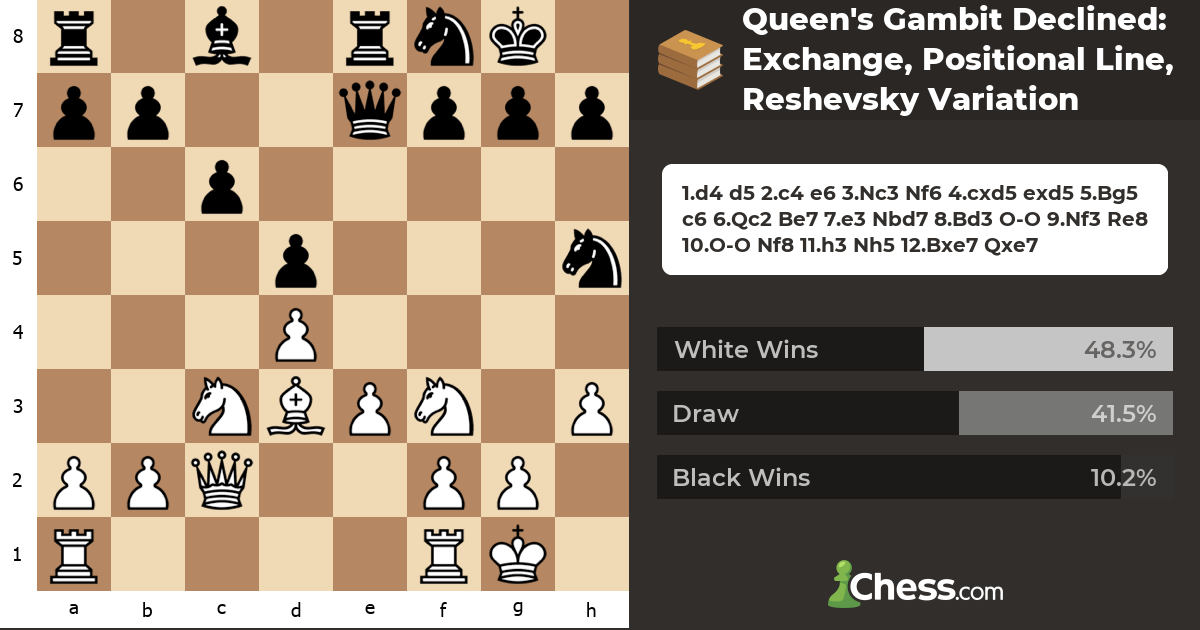 Queen's Gambit Declined: Exchange, Positional Line, Reshevsky Variation ...