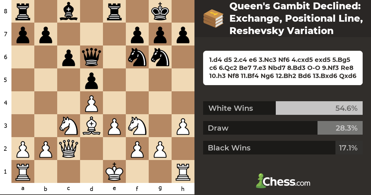 Queen's Gambit Declined: Exchange, Positional Line, Reshevsky Variation ...