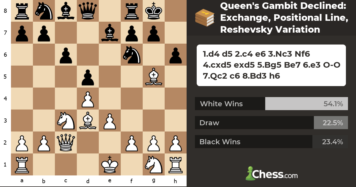 Queen's Gambit Declined: Exchange, Positional Line, Reshevsky Variation ...