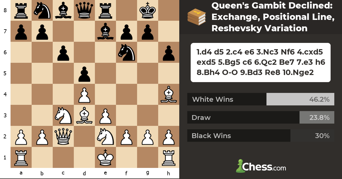Queen's Gambit Declined: Exchange, Positional Line, Reshevsky Variation ...