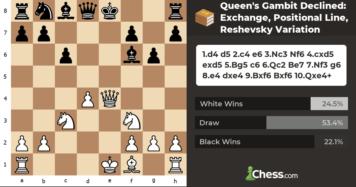 Queen's Gambit Declined: Exchange, Positional Line, Reshevsky Variation ...