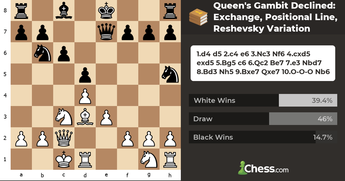 Queen's Gambit Declined: Exchange, Positional Line, Reshevsky Variation ...
