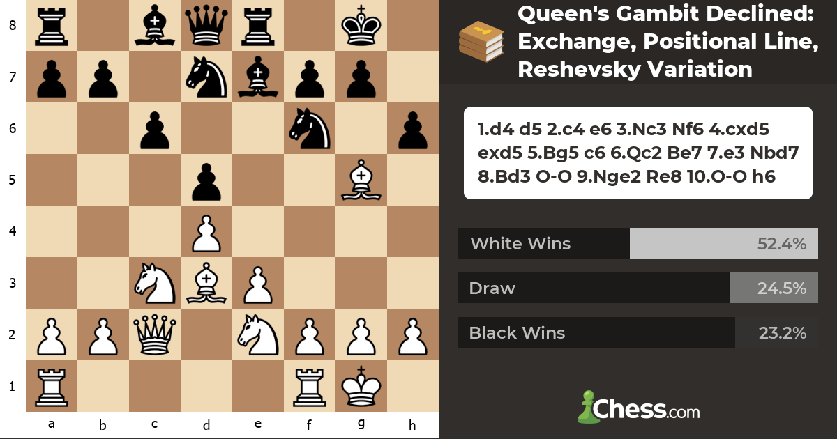 Queen's Gambit Declined: Exchange, Positional Line, Reshevsky Variation ...