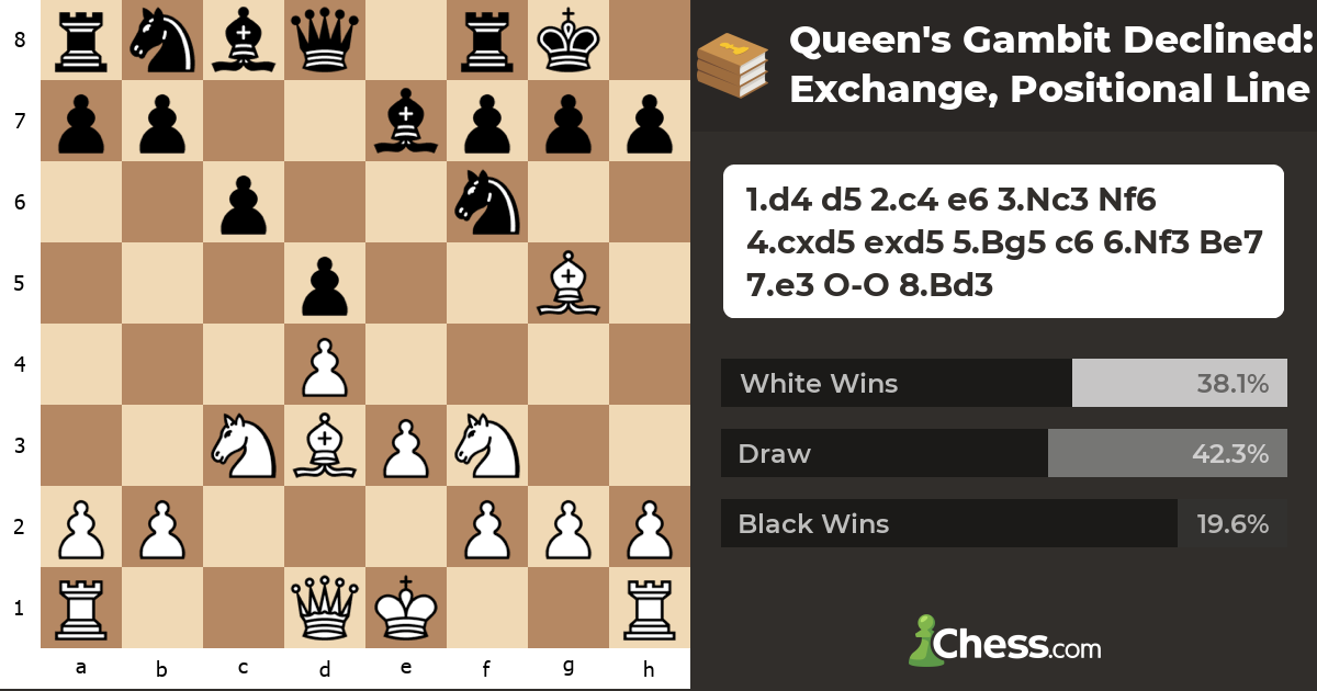 Queen's Gambit Declined: Exchange, Positional Line - Chess Openings ...