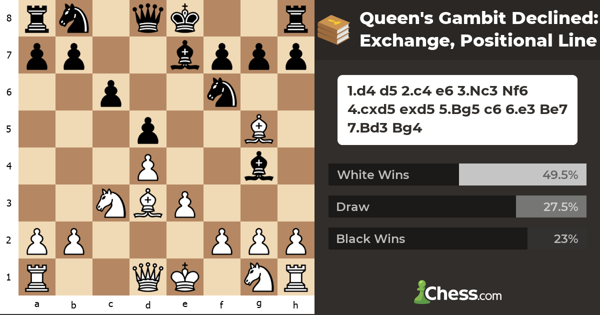 Queen's Gambit Declined: Exchange, Positional Line - Chess Openings ...