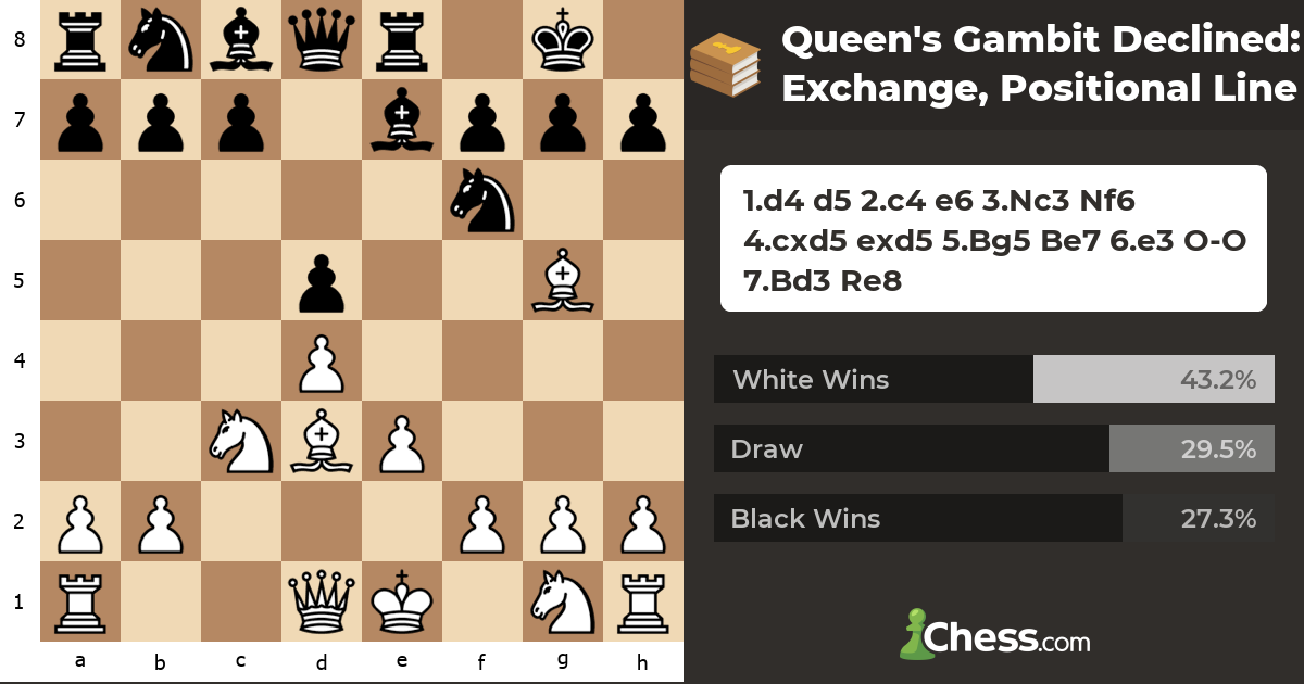 Queen's Gambit Declined: Exchange, Positional Line - Chess Openings ...