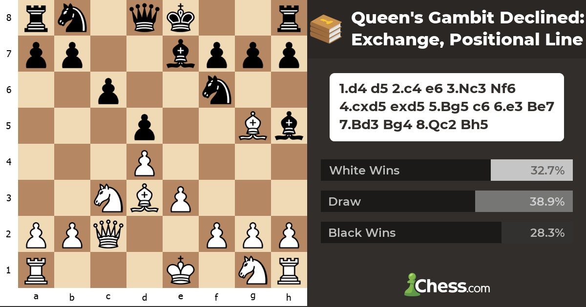 Queen's Gambit Declined: Exchange, Positional Line - Chess Openings ...