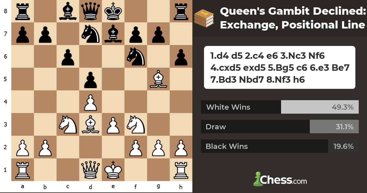 Queen's Gambit Declined: Exchange, Positional Line - Chess Openings ...