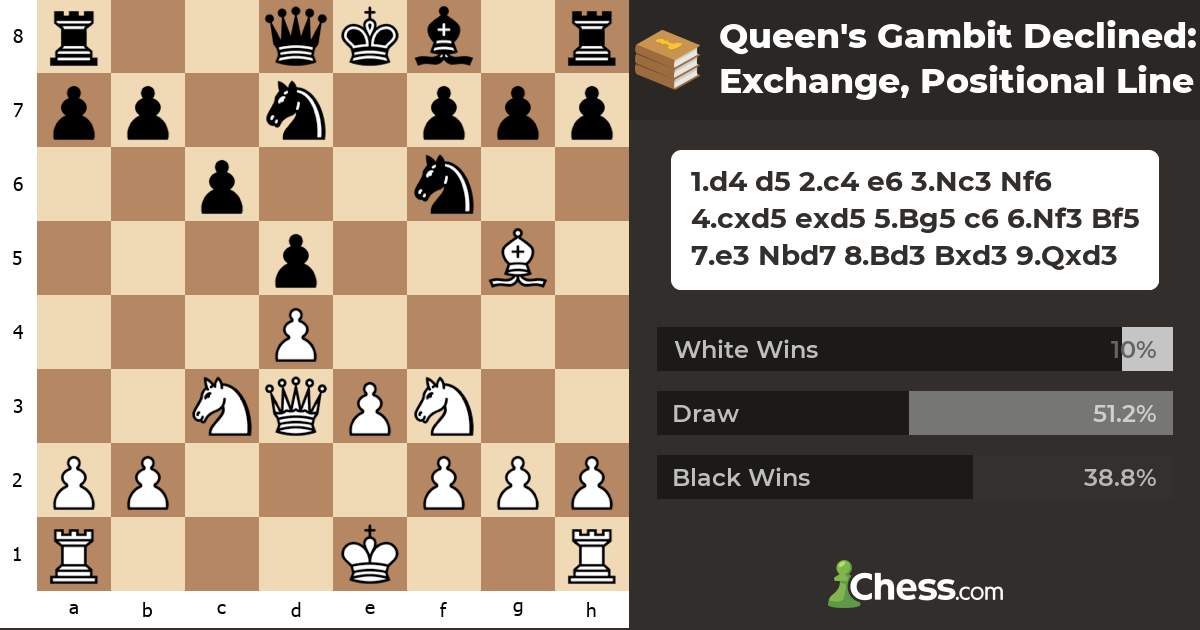 Queen's Gambit Declined: Exchange, Positional Line - Chess Openings ...