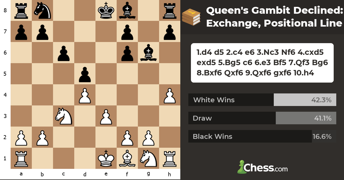 Queen's Gambit Declined: Exchange, Positional Line - Chess Openings ...