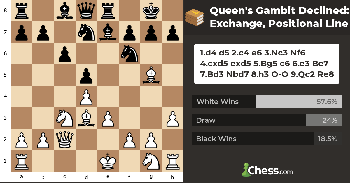 Queen's Gambit Declined: Exchange, Positional Line - Chess Openings ...