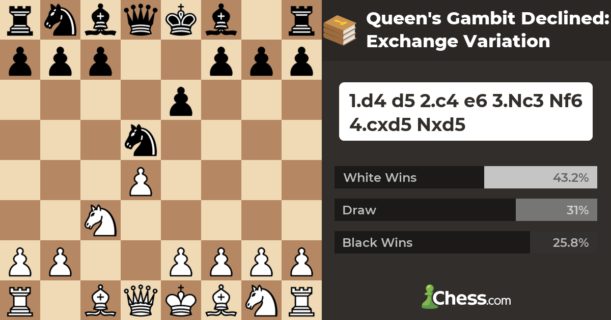 Queen's Gambit Declined: Exchange Variation - Chess Openings - Chess.com