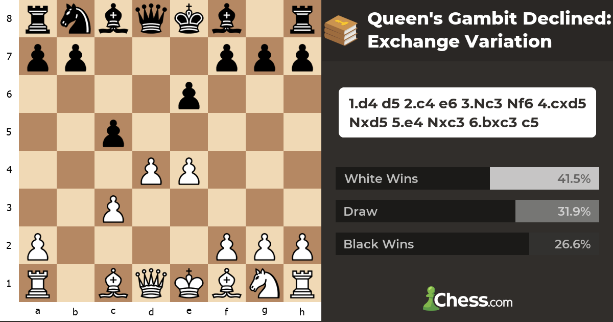 Queen's Gambit Declined: Exchange Variation - Chess Openings - Chess.com