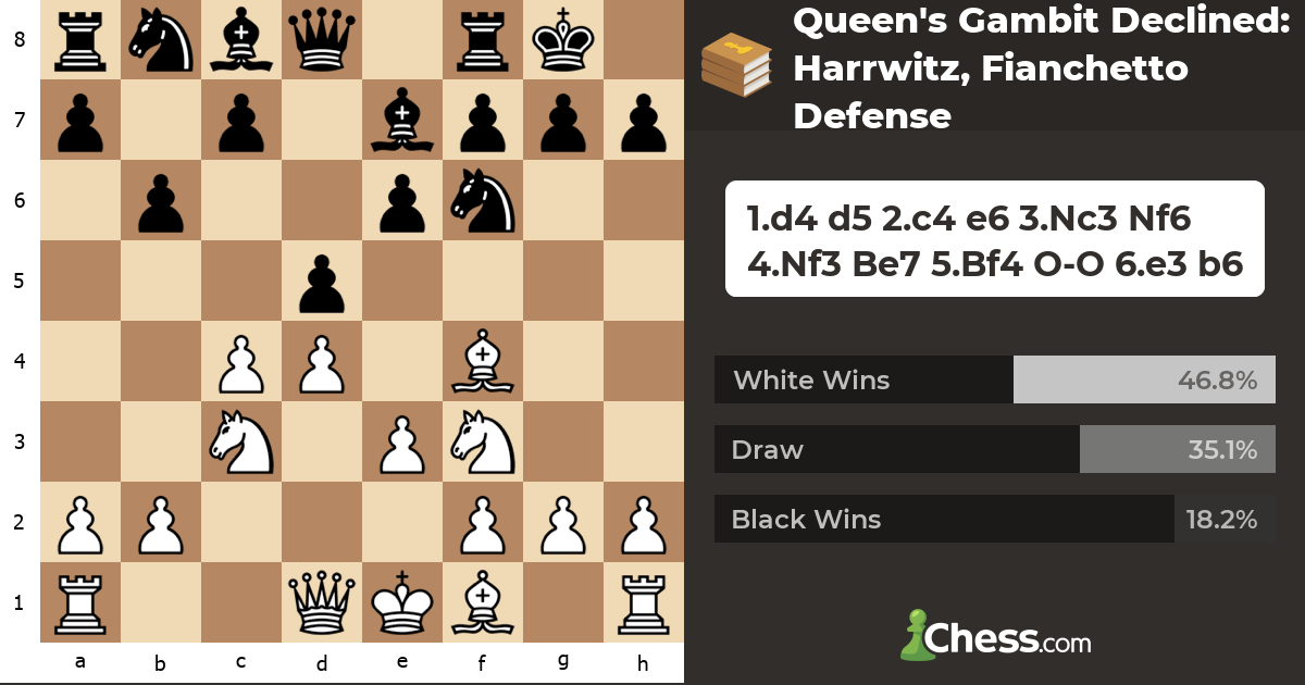 Queen's Gambit Declined: Harrwitz, Fianchetto Defense - Chess Openings ...