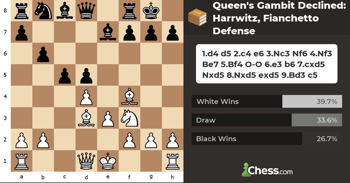 Queen's Gambit Declined: Harrwitz, Fianchetto Defense - Chess Openings ...