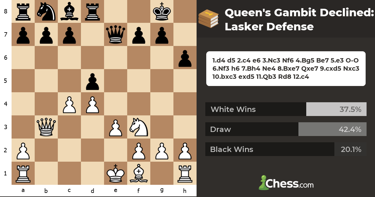 Queen's Gambit Declined: Lasker Defense - Chess Openings - Chess.com