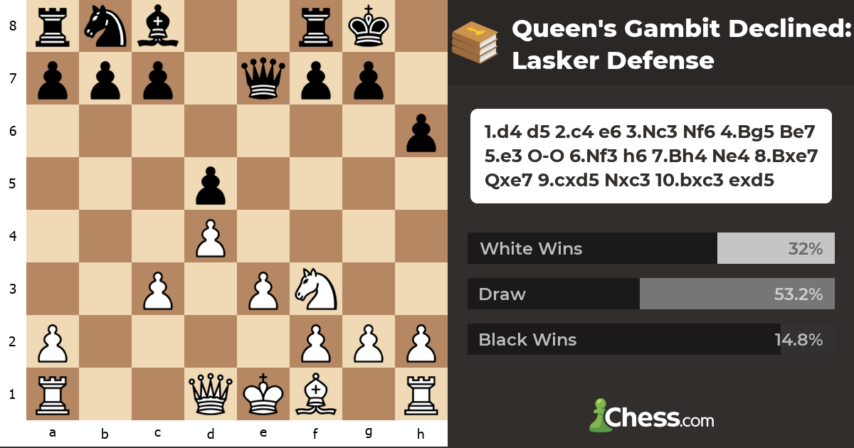 Queen's Gambit Declined: Lasker Defense - Chess Openings - Chess.com